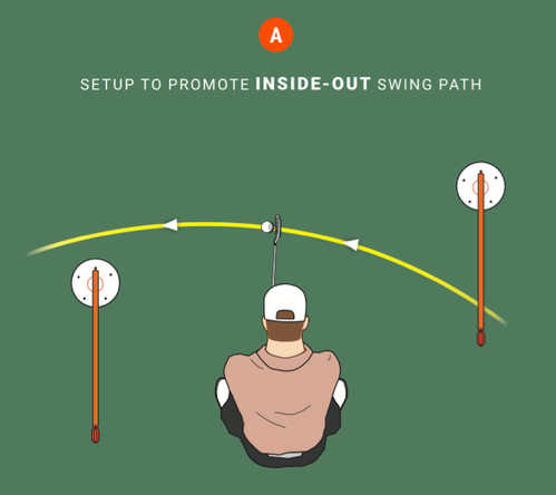 Alignment Discs Instruction | WhyGolf