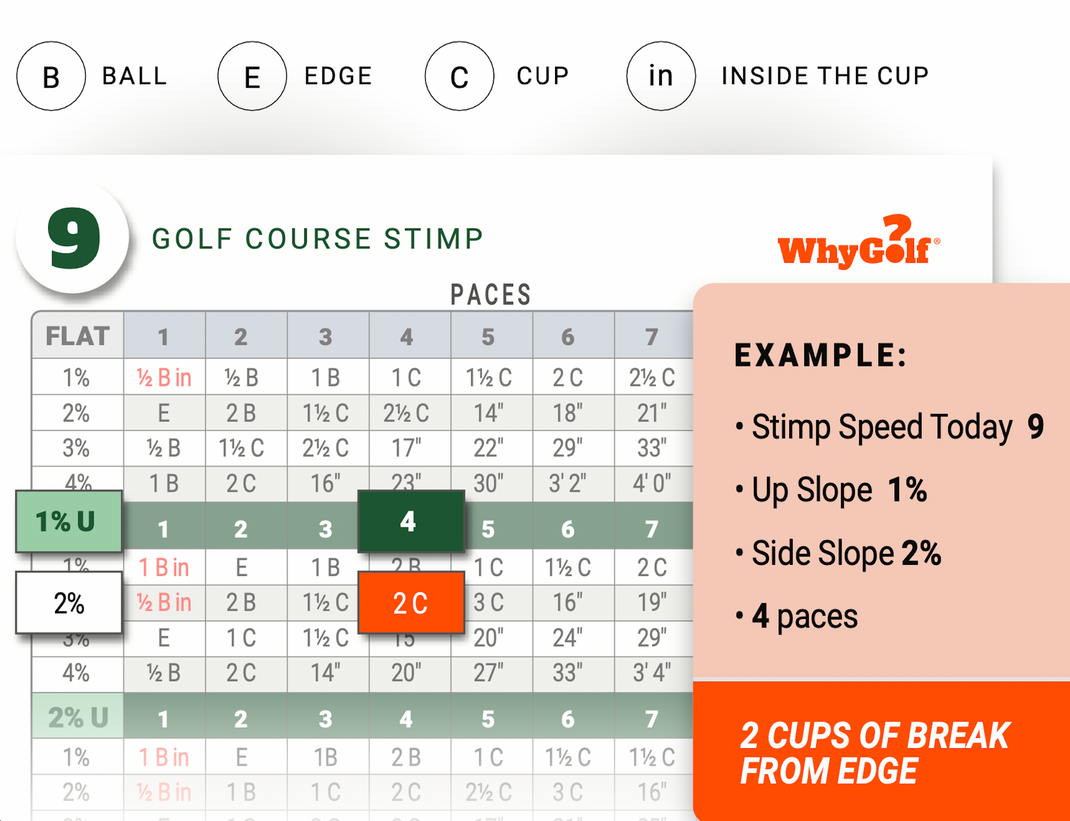 Green Cards | WhyGolf